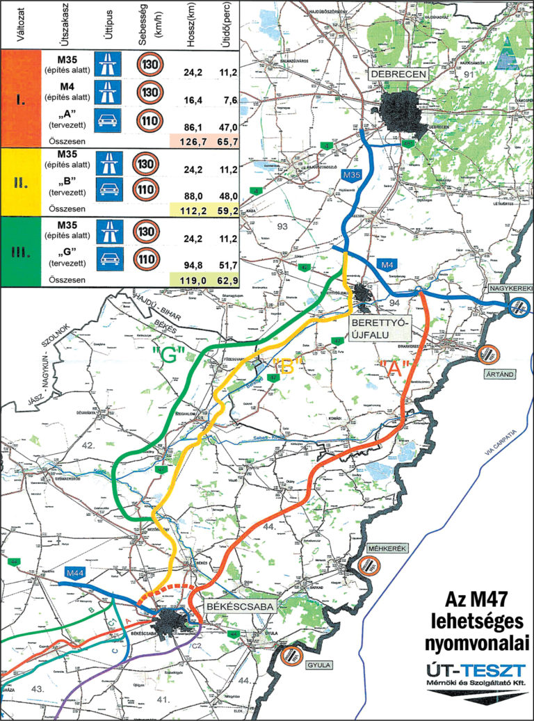 [Hungary] Gyorsforgalmi utak | Motorways II | Page 698 | SkyscraperCity ...